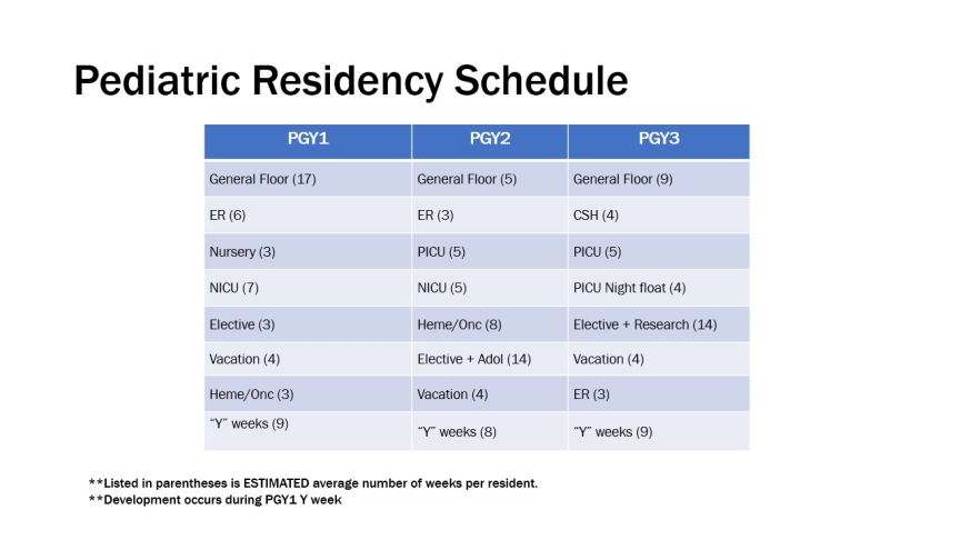 Pediatric Residency | Robert Wood Johnson Medical School