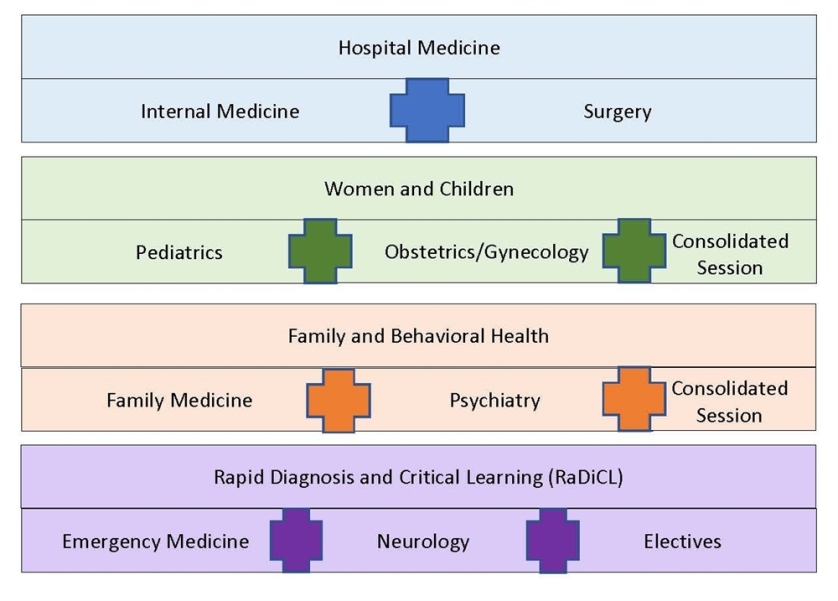 MD Program Curriculum | Robert Wood Johnson Medical School
